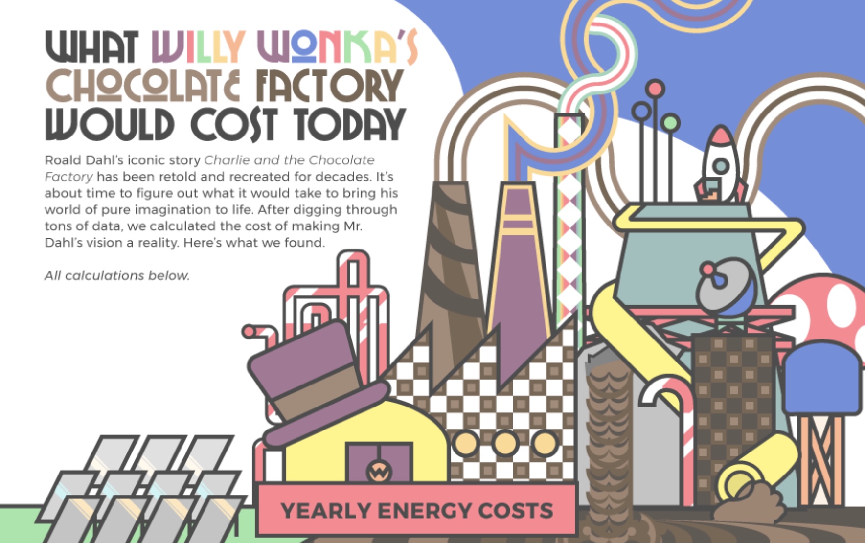 Crunching the Numbers to See What Willy Wonka's Chocolate Factory Would ...